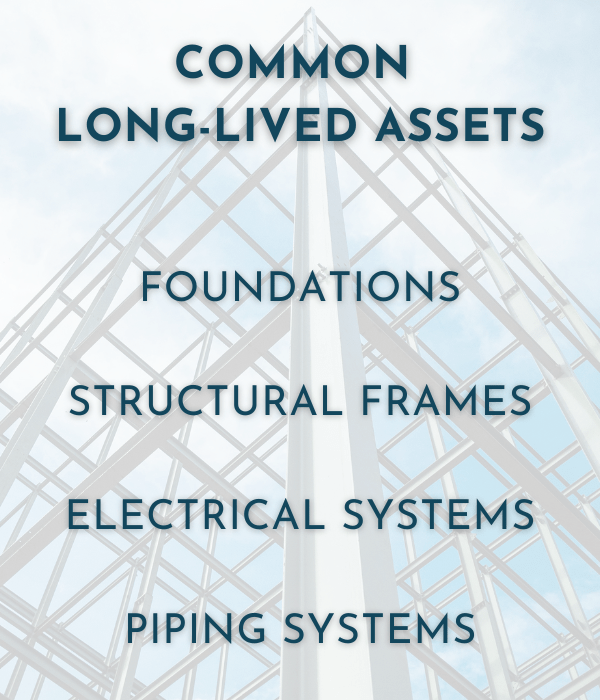 Understanding the Importance of Long-Lived Assets