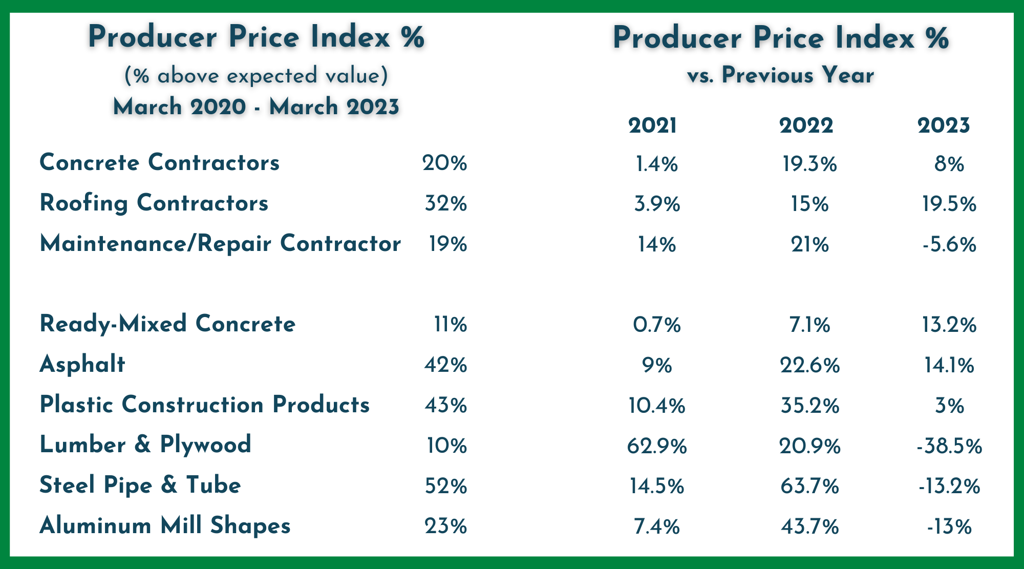 How Inflation Affects Capital Planning and What to Know