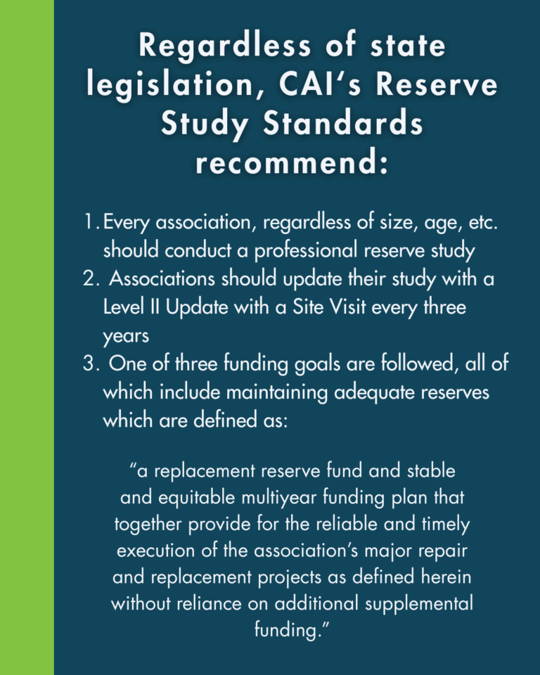 Reserve Study Requirements by State